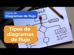 Tipos De Diagramas • TIPOSDE