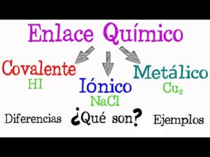 Tipos De Enlaces Informáticos • TIPOSDE