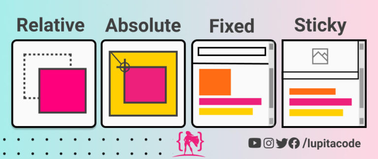 Tipos De Posicionamiento CSS • TIPOSDE