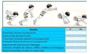 Tipos De Saltos Para Niños • TIPOSDE